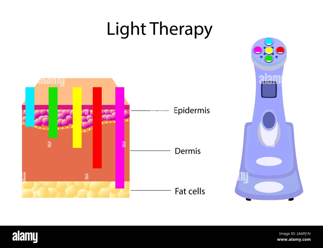 Light therapy skin Stock Vector Images - Alamy