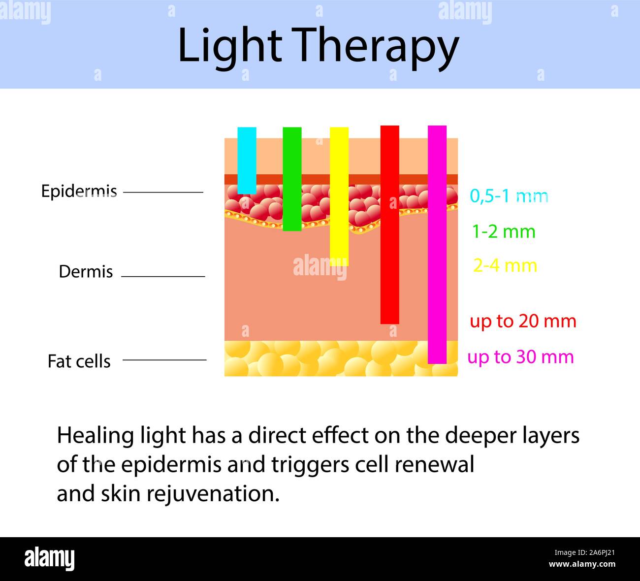 Light therapy diagram, vector illustration with length of waves Stock ...