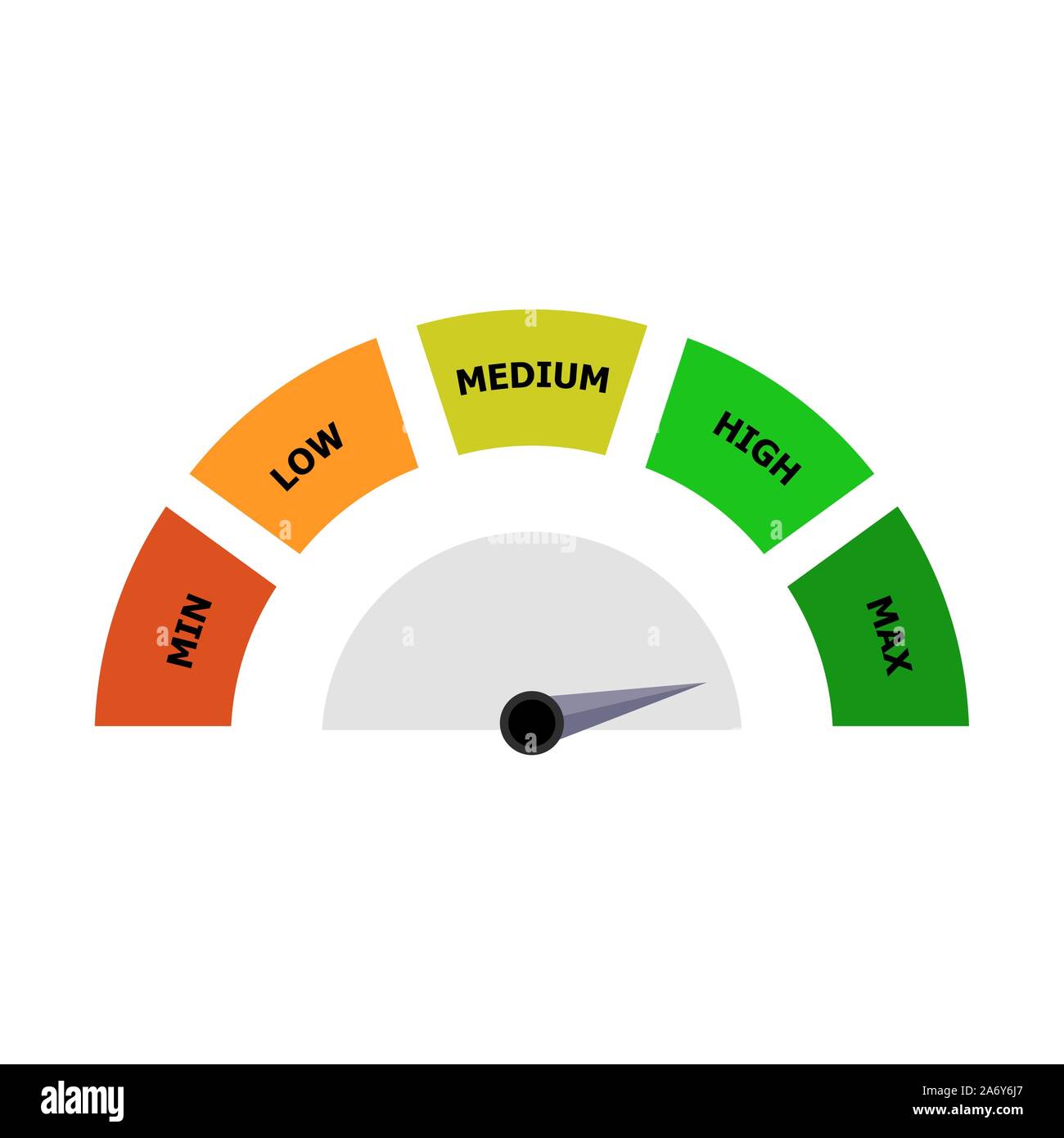 Indicator rating interface for bank account. Indicate pointer max level ...