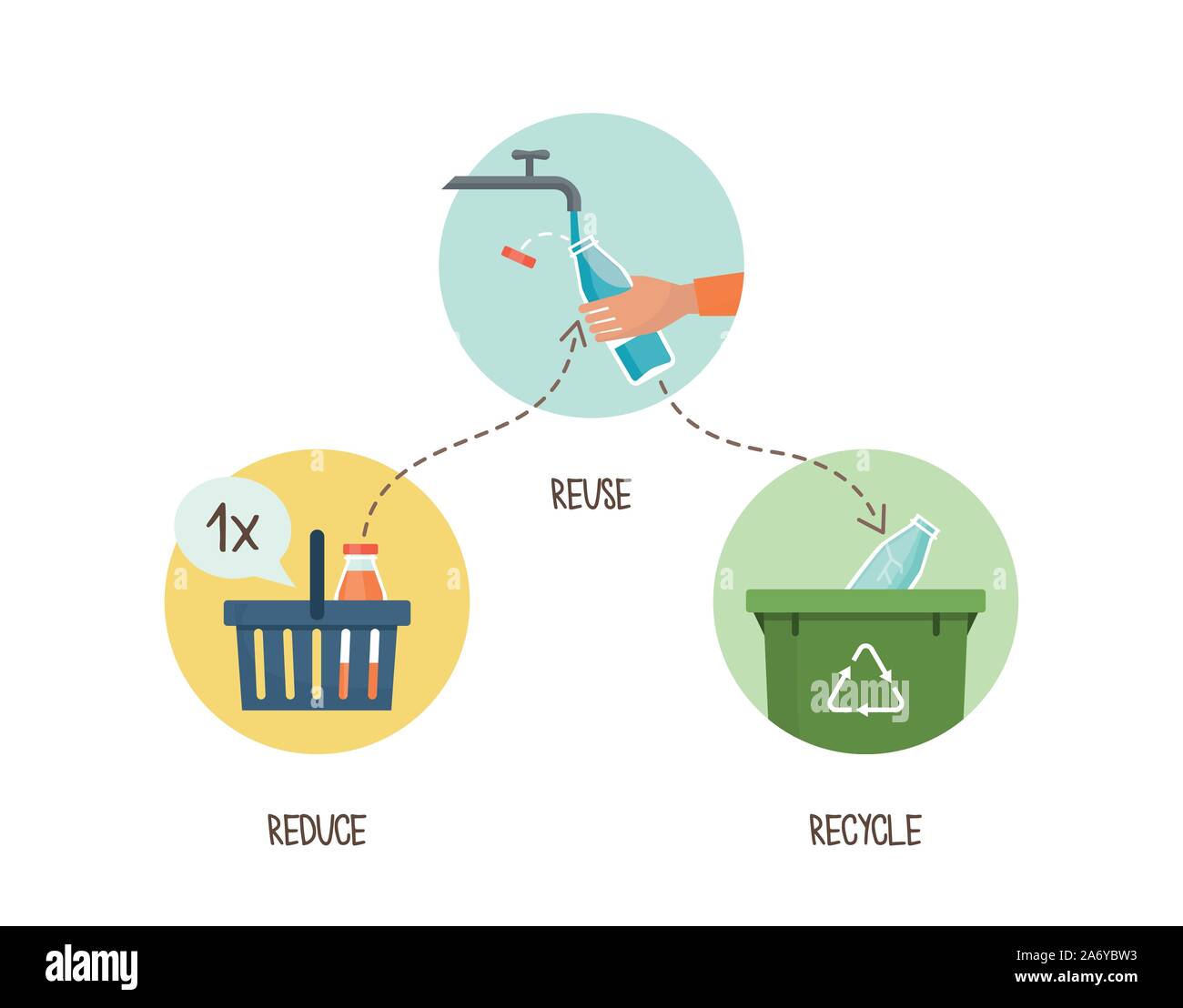 Lessen waste Stock Vector Images - Alamy
