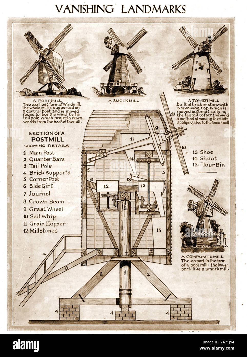 Millstone of a windmill hi-res stock photography and images - Alamy