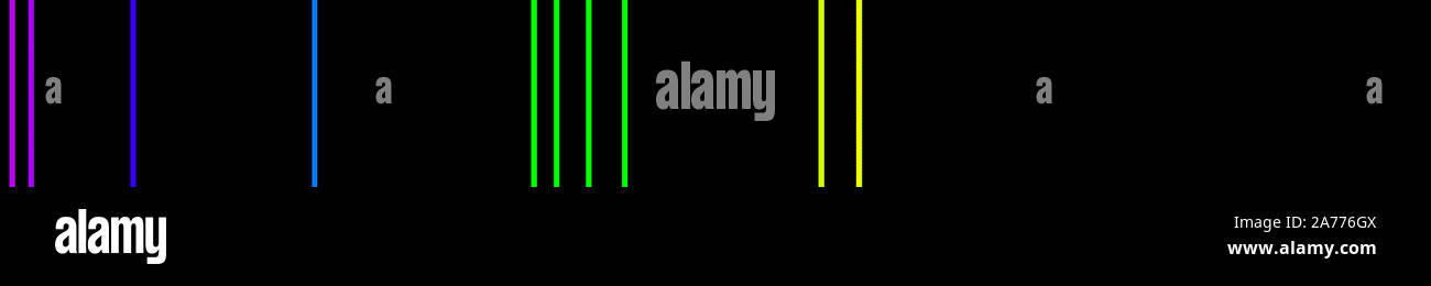Line Spectrum Of Copper
