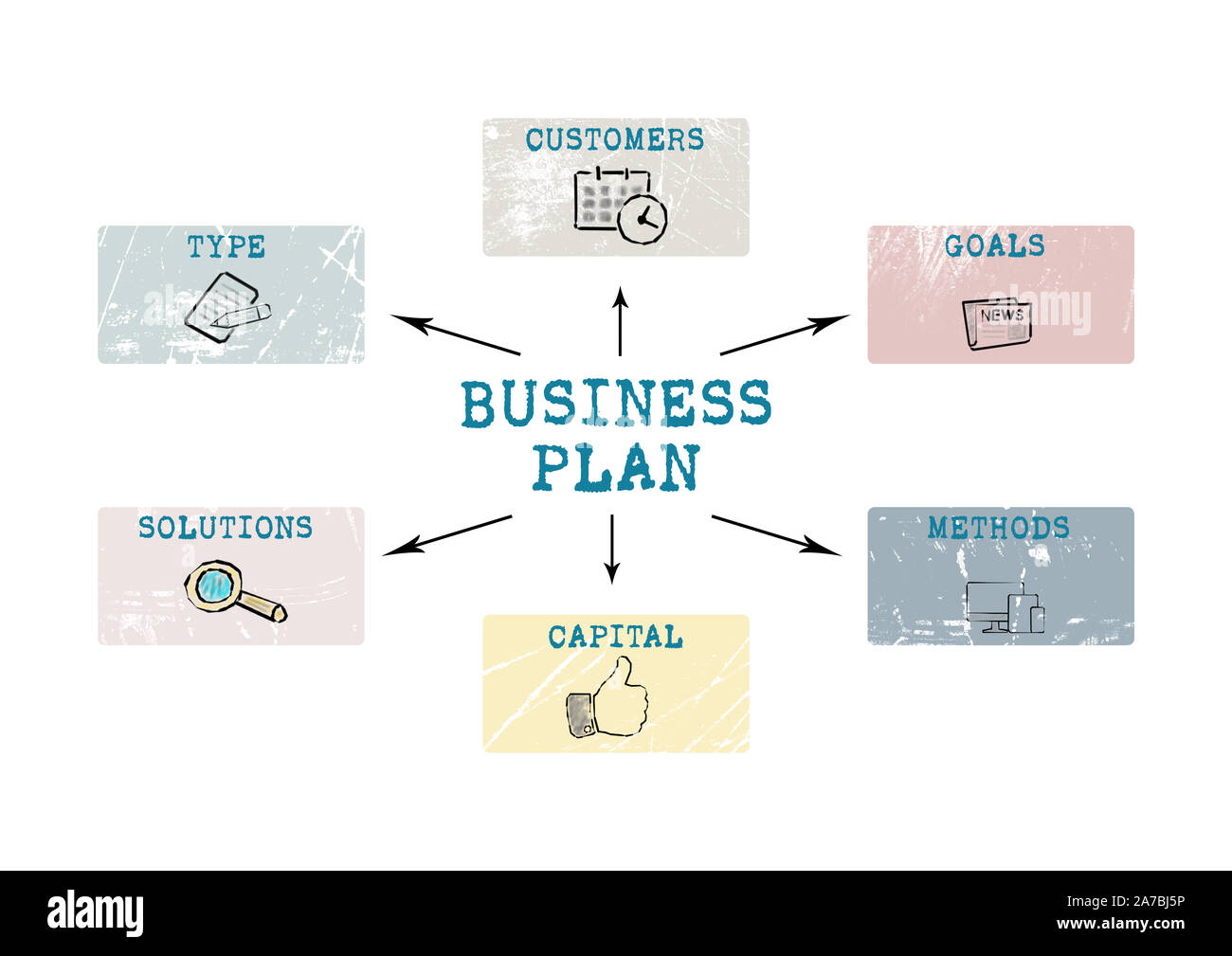 Business plan. Profit, development, set goals and career concept. Chart ...