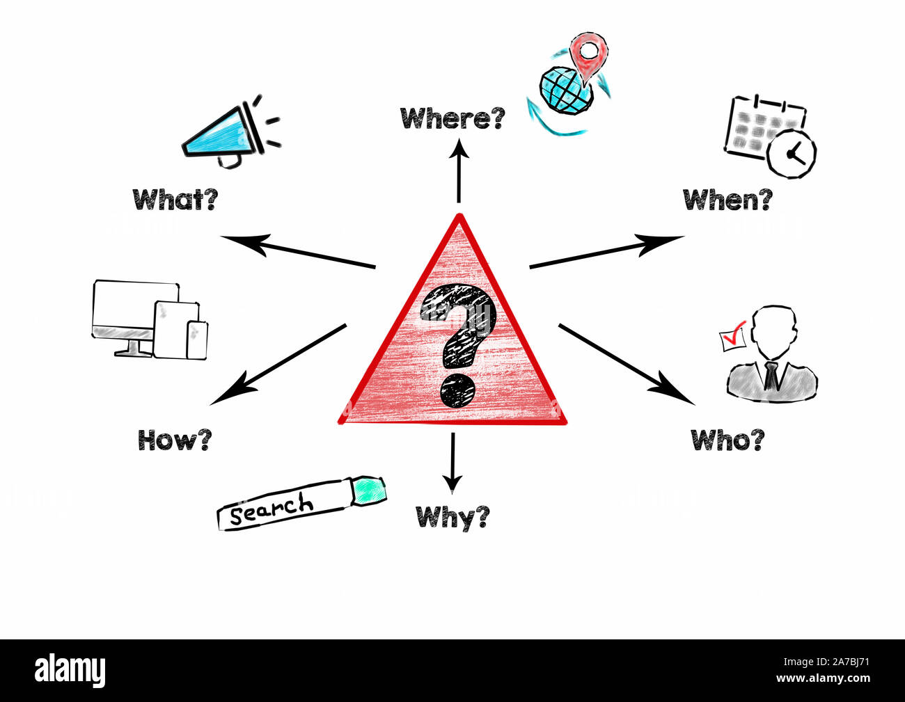 Communication, Question mark with question words. Learning, searching ...