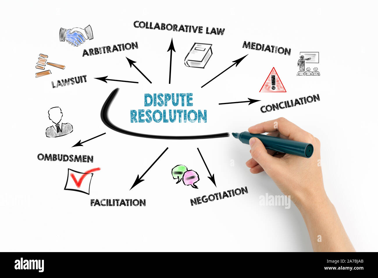Dispute resolution, agreement and legally resolve problems concept. Chart with keywords and ...