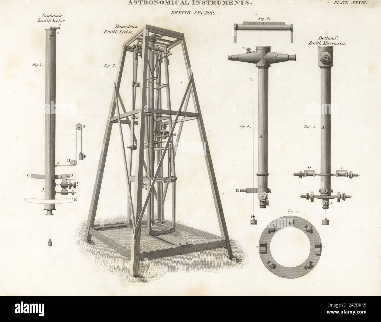 Zenith sector telescopes by astronomical instrument makers George ...