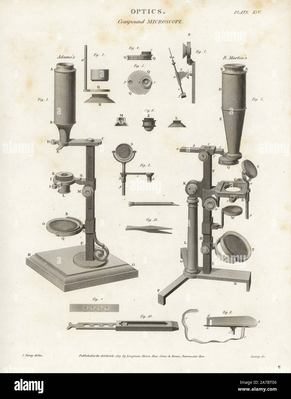 Compound microscope mechanisms and parts including Adams' and Martin's ...