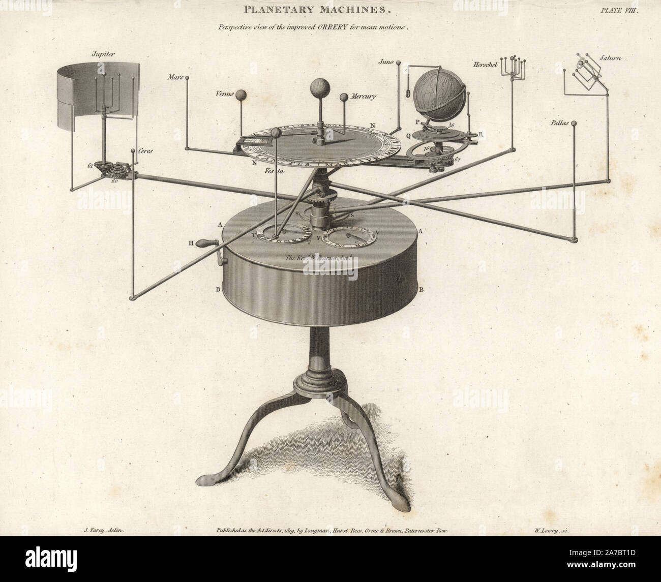 Perspective view of the improved orrery for mean motions built by ...