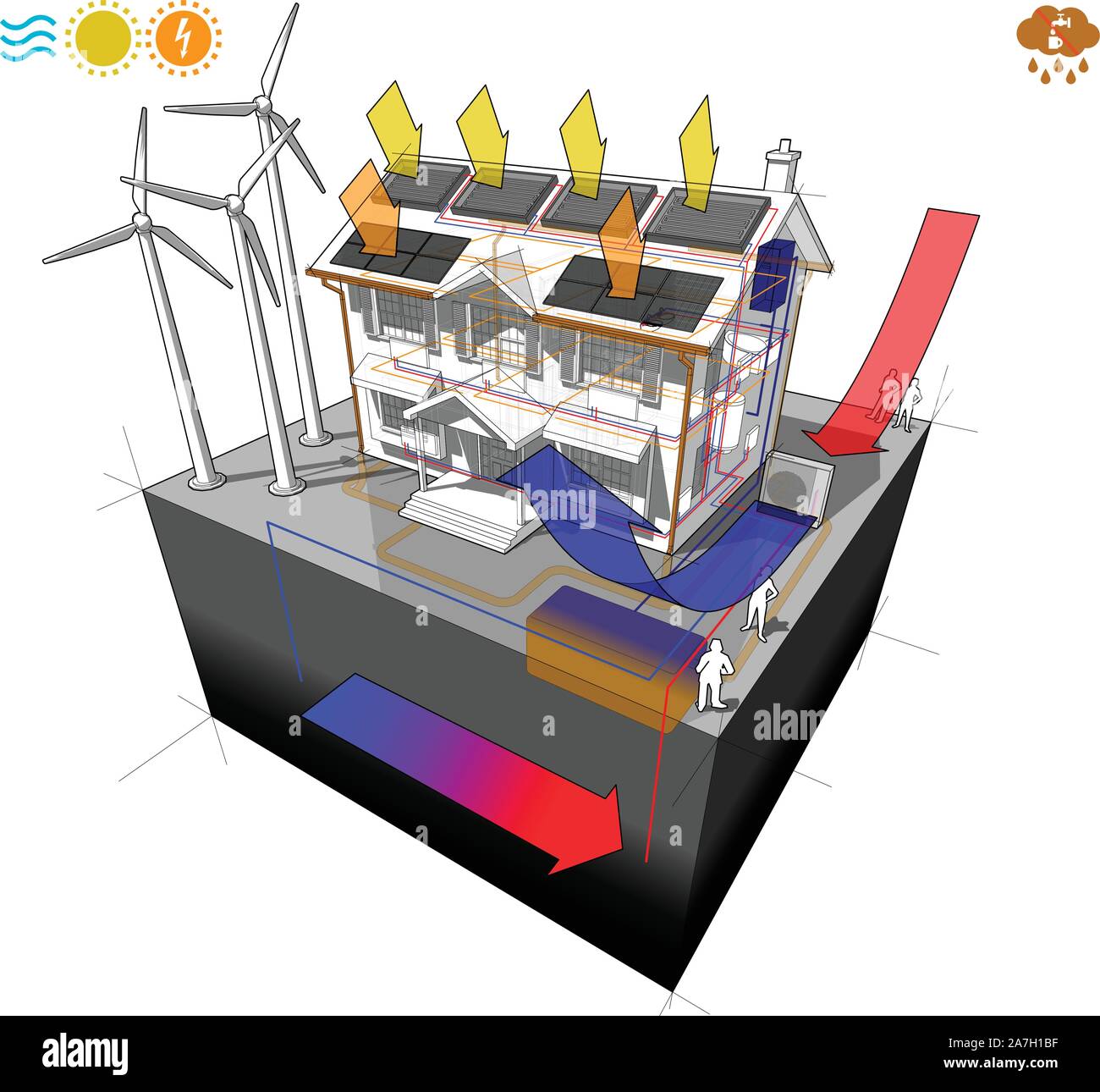 house with air heat pump with solar panels and photovoltaics and ...