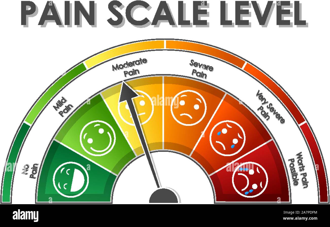 Diagram showing pain scale level with different colors illustration ...