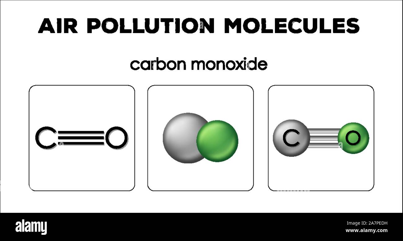 Diagram showing air pollution molecules of carbon monoxide illustration ...