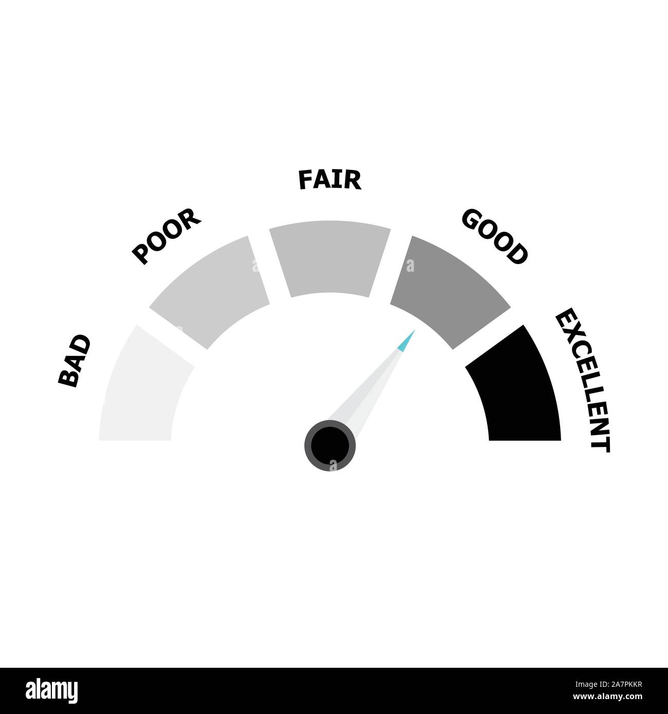 Black and white indicate pointer excellent and bad, customer rating for ...