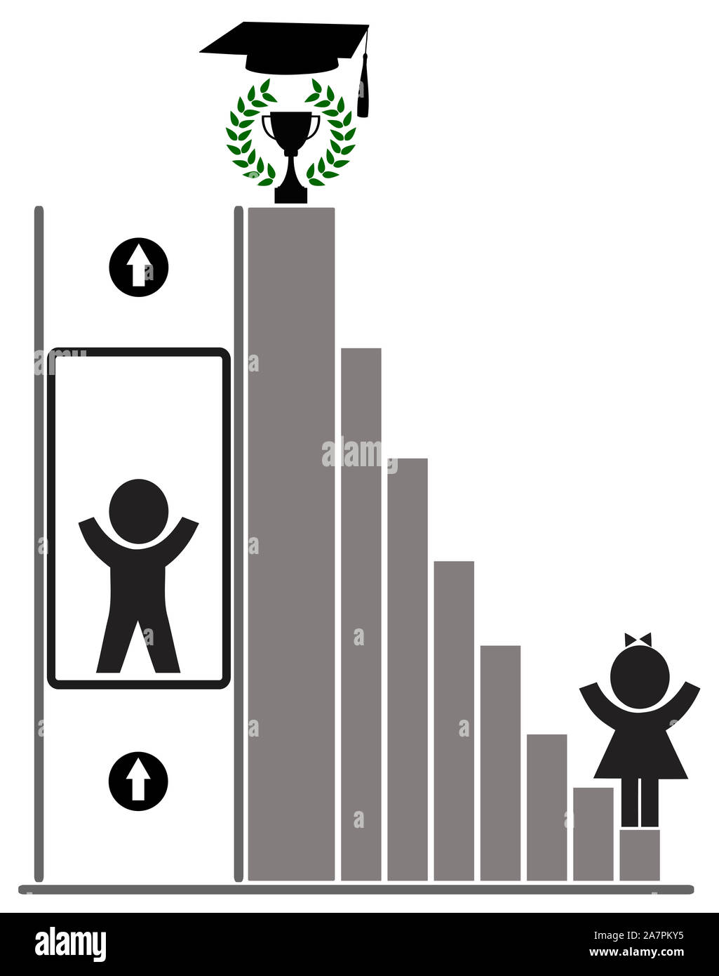 Inequality In Education