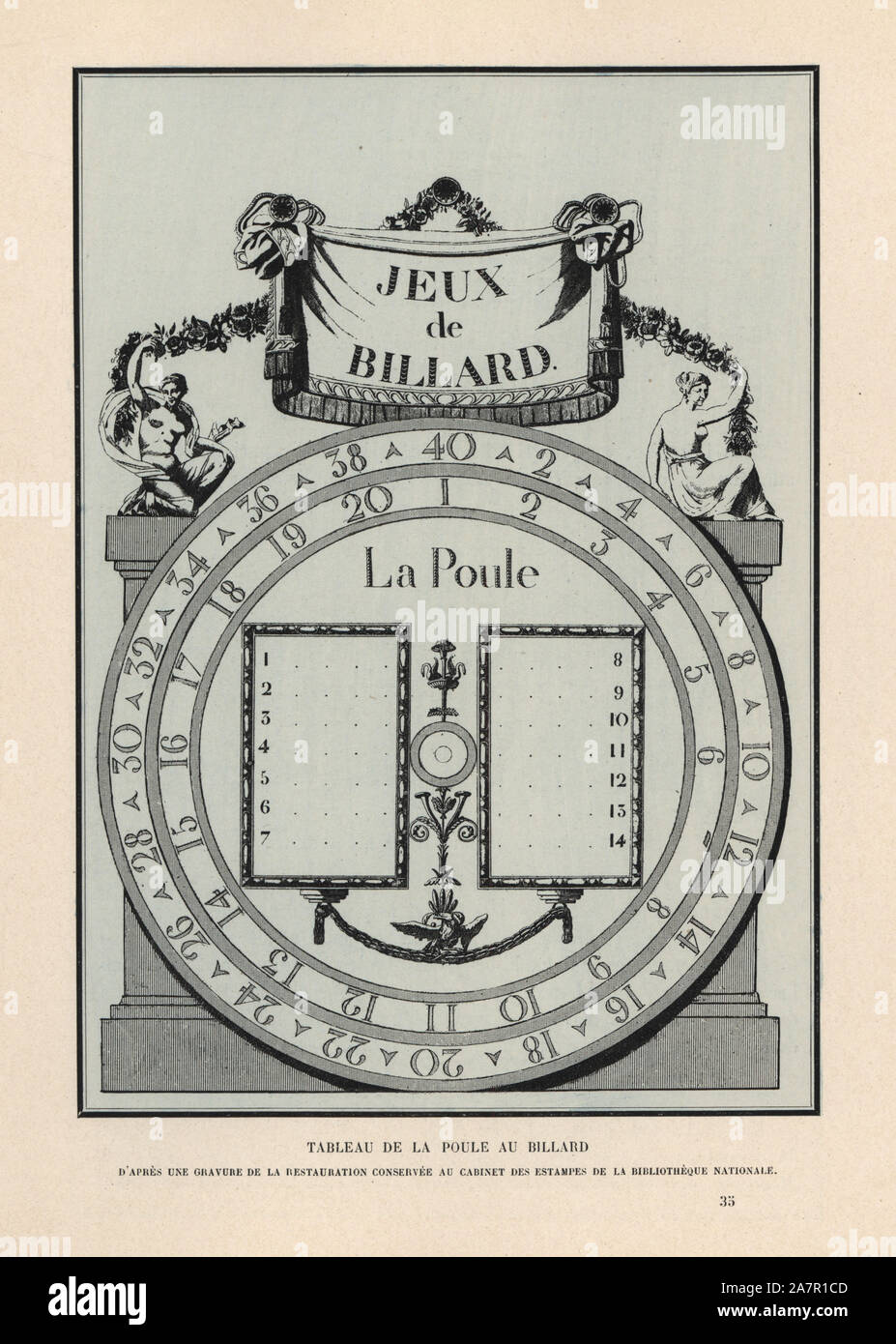 Score table for the game of pool (la poule), a round robin variant of ...