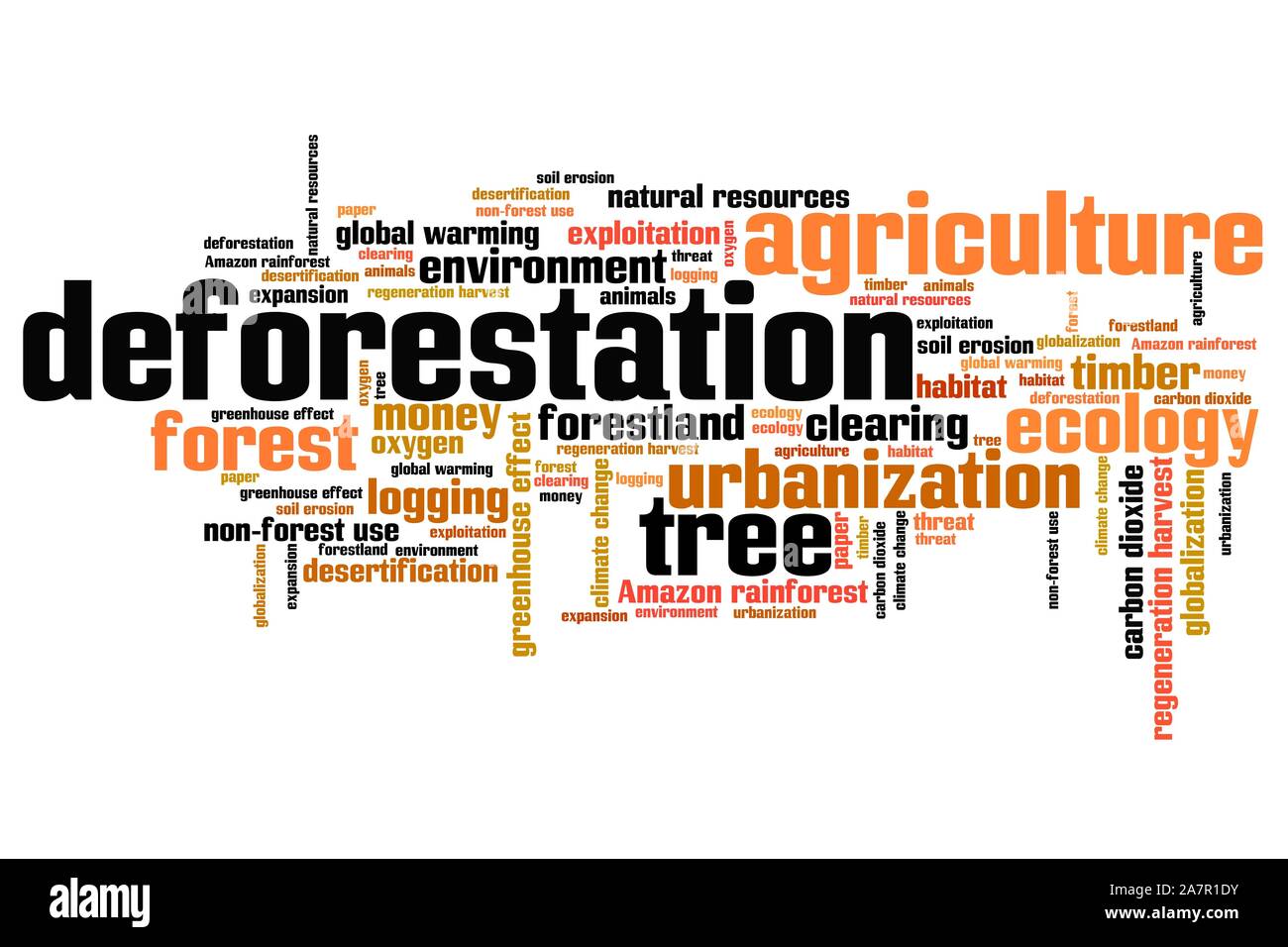Deforestation issues and concepts word cloud illustration. Word collage ...