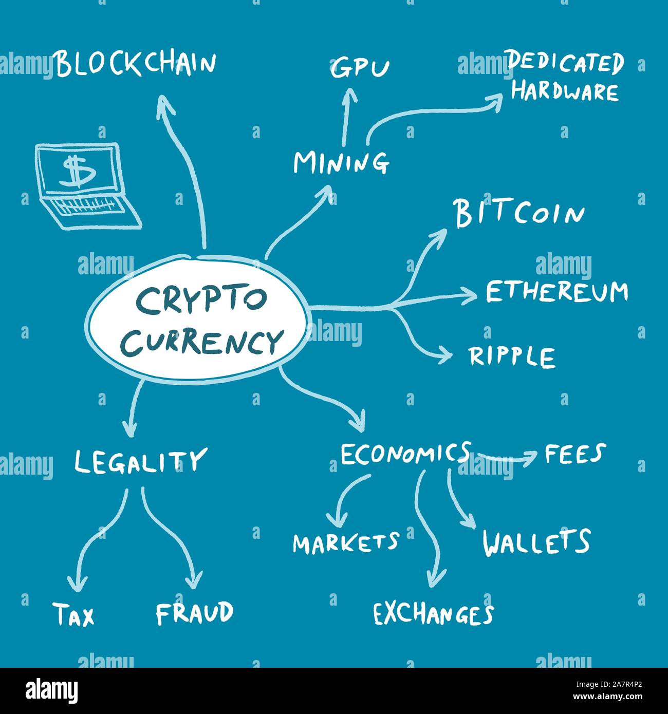 Crypto currency flowchart - blockchain business problems and coin ...
