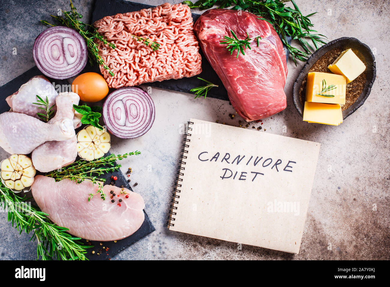 Carnivore diet concept. Raw meat of chicken, beef, butter, cheese, eggs ...