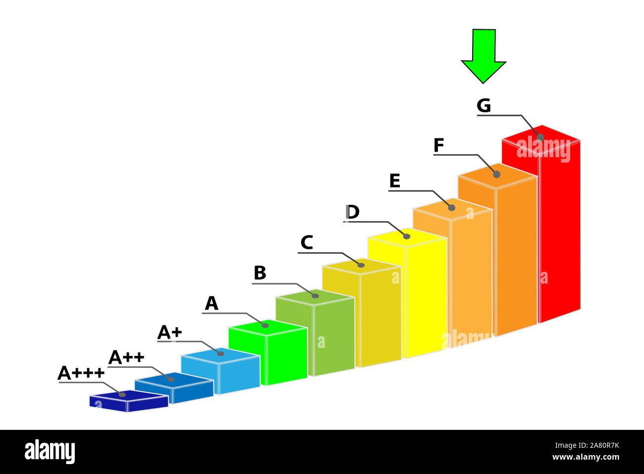 Energy efficiency class G diagram isolated on white background Stock ...