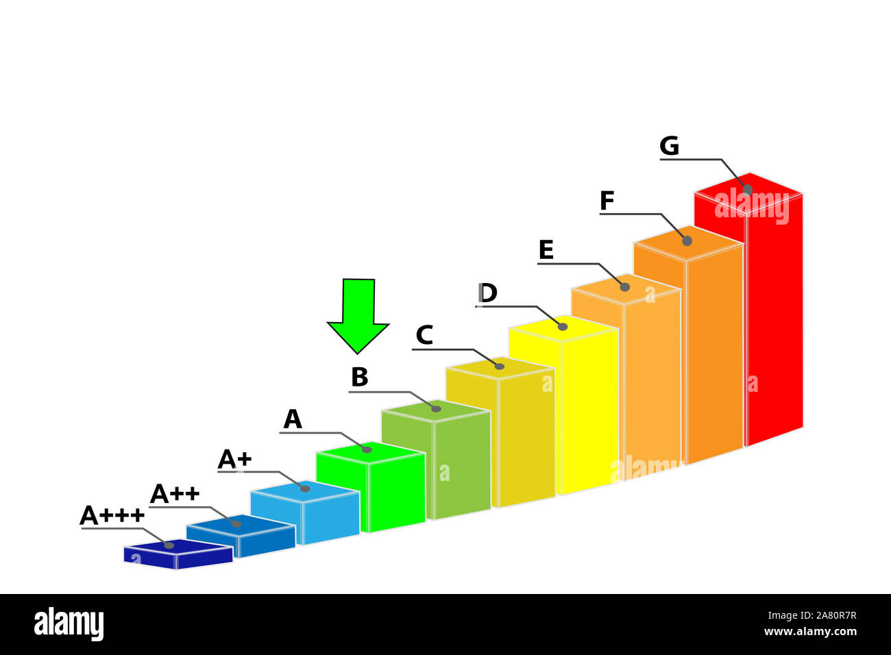 Energy efficiency class B diagram isolated on white background Stock ...