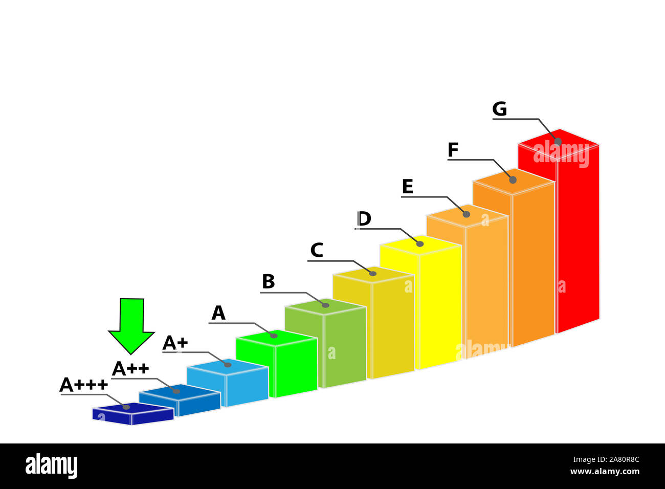 Energy efficiency class A ++ diagram isolated on white background Stock ...