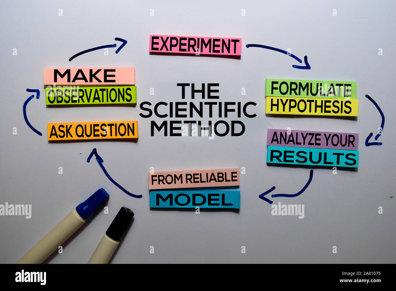 The Scientific Method text with keywords isolated on white board ...