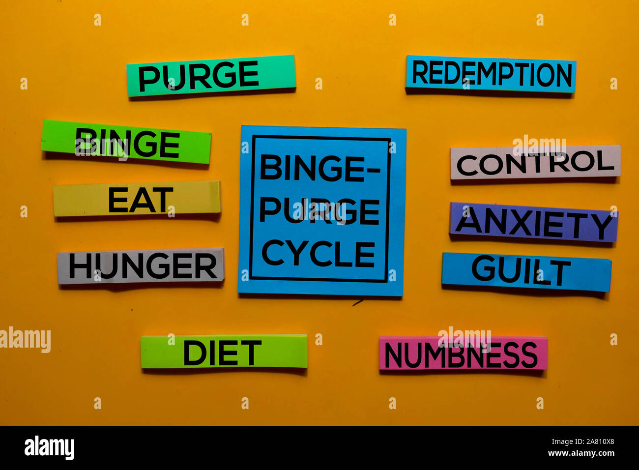 Binge-Purge Cycle Method text with keywords isolated on white board ...