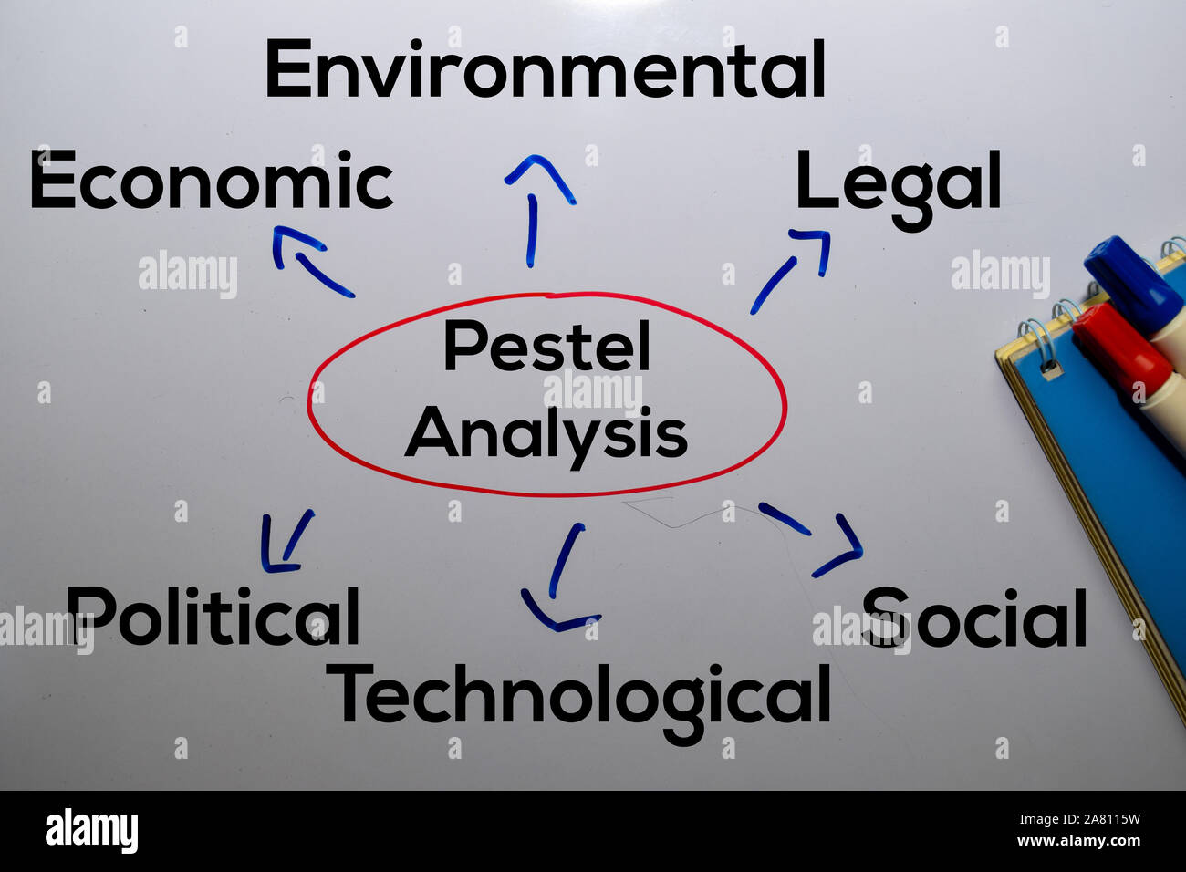 Pestel Analysis Method text with keywords isolated on white board ...