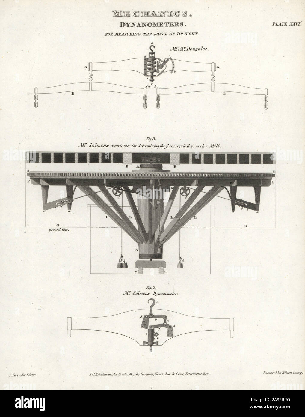 Torque force hi-res stock photography and images - Alamy