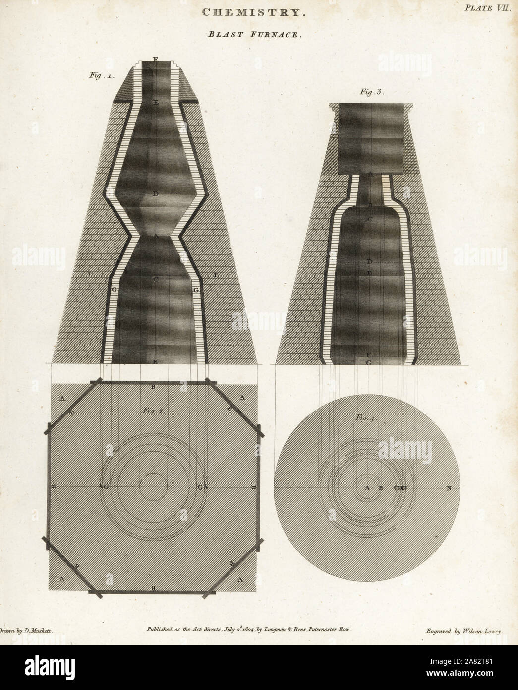Blast Furnace 19th Century High Resolution Stock Photography and Images ...