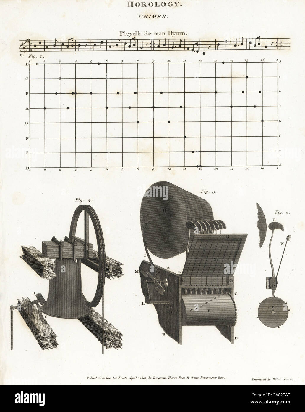 Music box mechanism hi-res stock photography and images - Alamy
