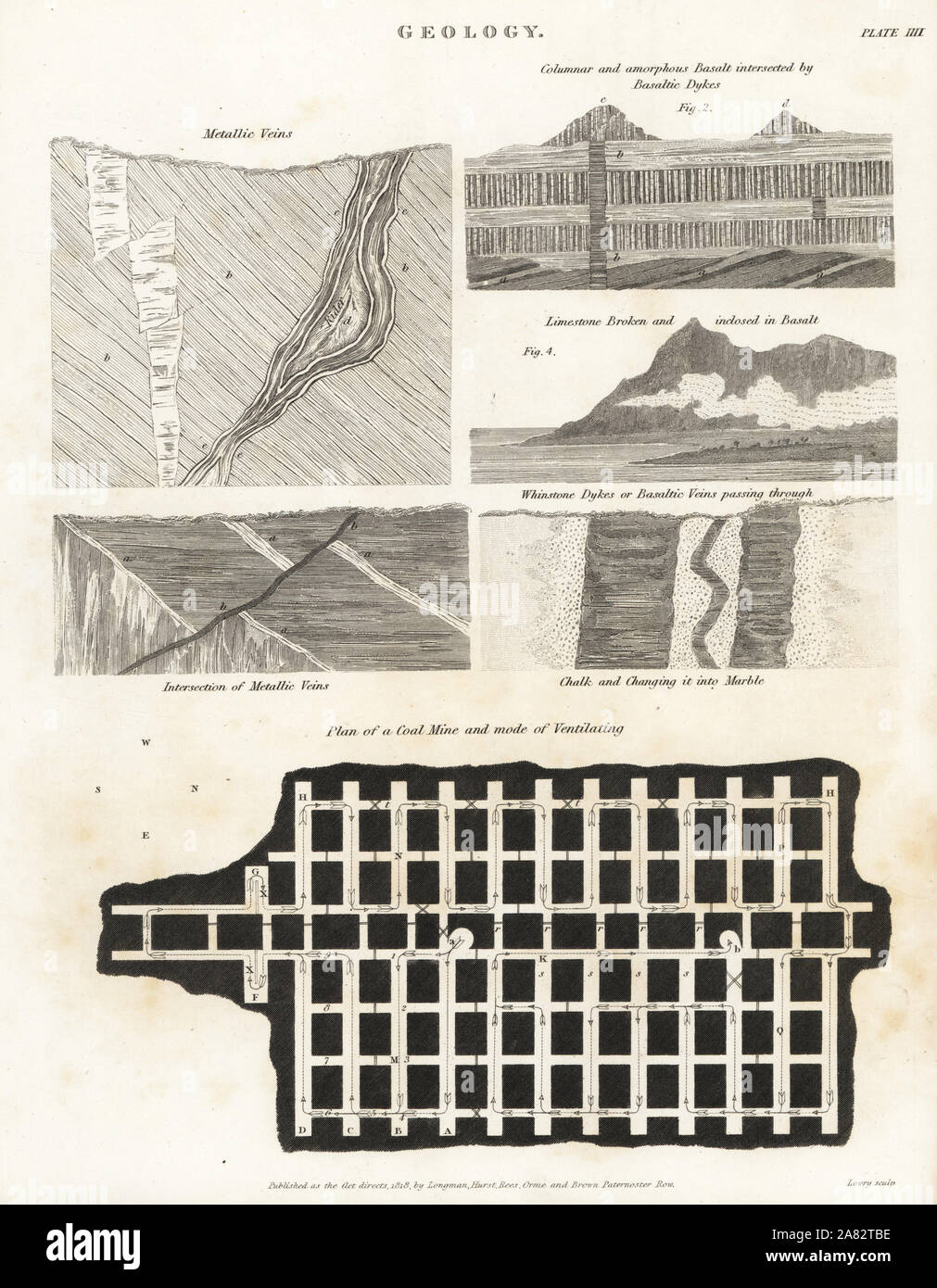 Plan of a coal mine and mode of ventilation, 19th century. Geological ...