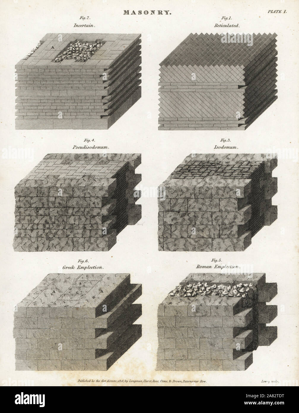 Rubble core hi-res stock photography and images - Alamy