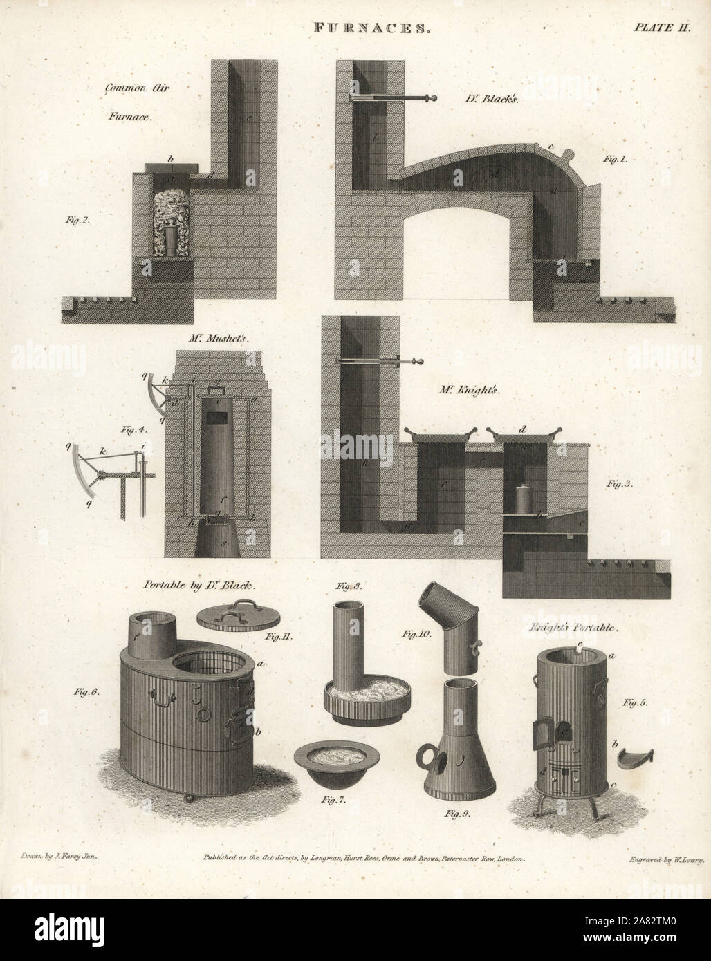 Furnaces including common air furnace, furnaces designed by Dr. Joseph ...