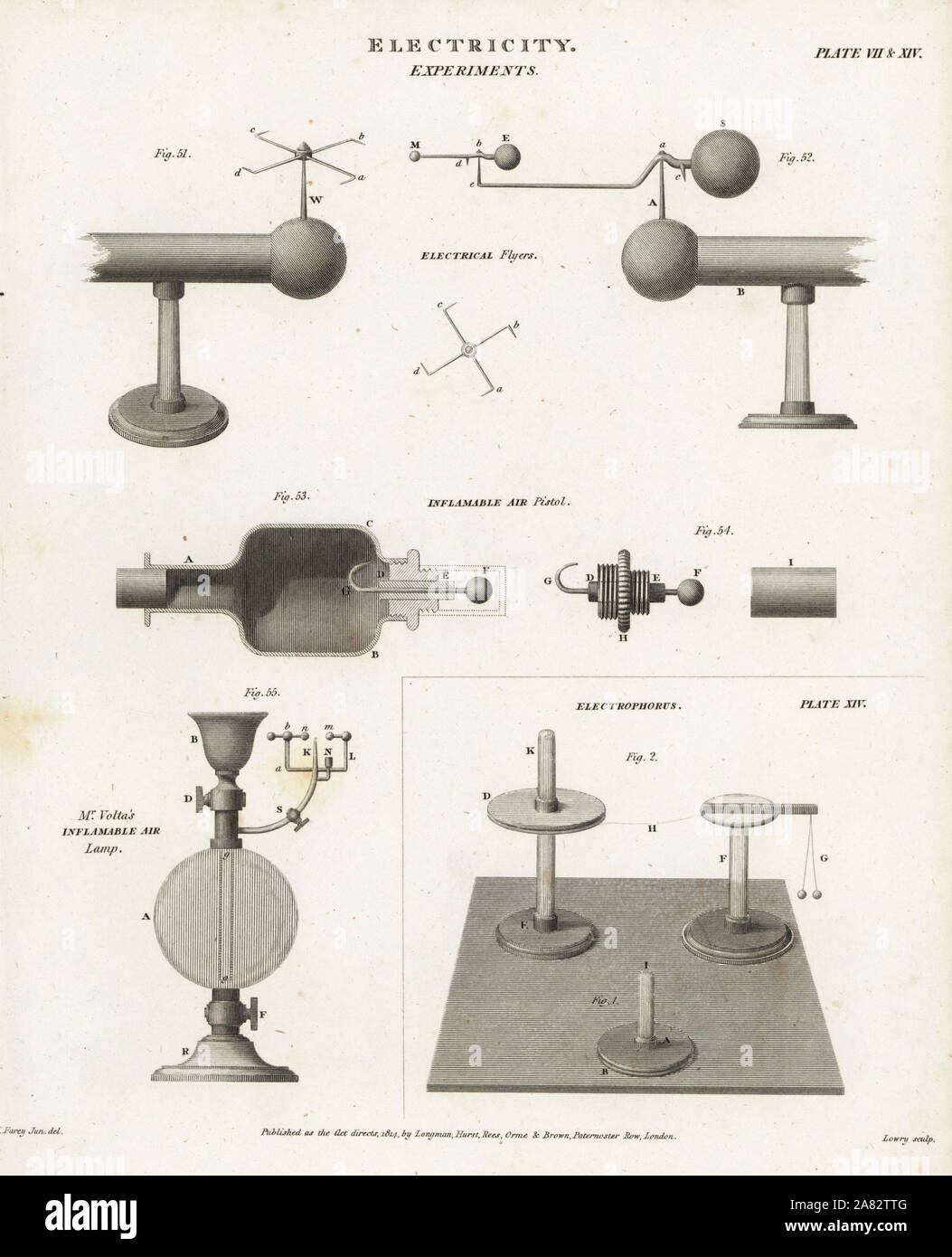 Electrical experiments, including an inflammable air pistol, Alessandro ...