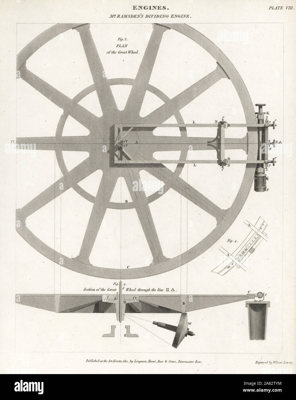 Plan and section of the great wheel of Jesse Ramsden's circular ...