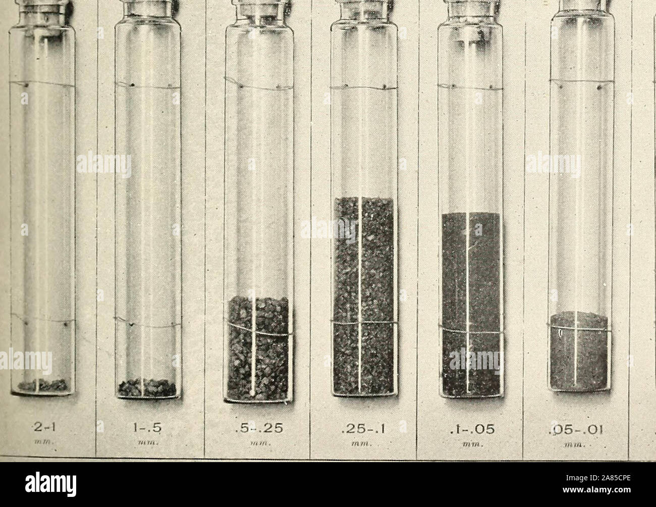 "Texture of some important soil formations" (1896 Stock Photo - Alamy