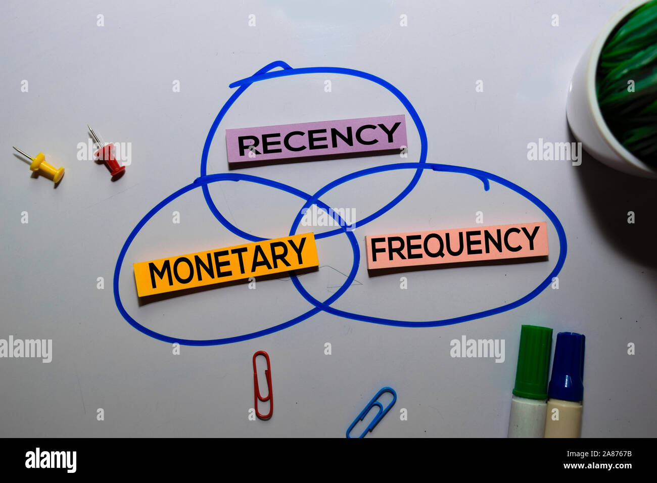 Recency Monetary Frequency write on sticky note isolated white ...