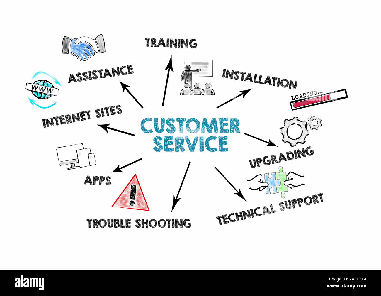 Customer Service, Internet technologies, software, support and ...