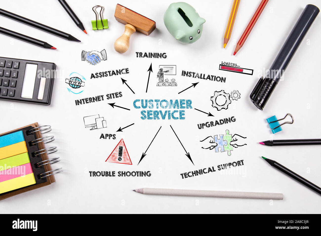 Customer Service, Internet technologies, software, support and ...