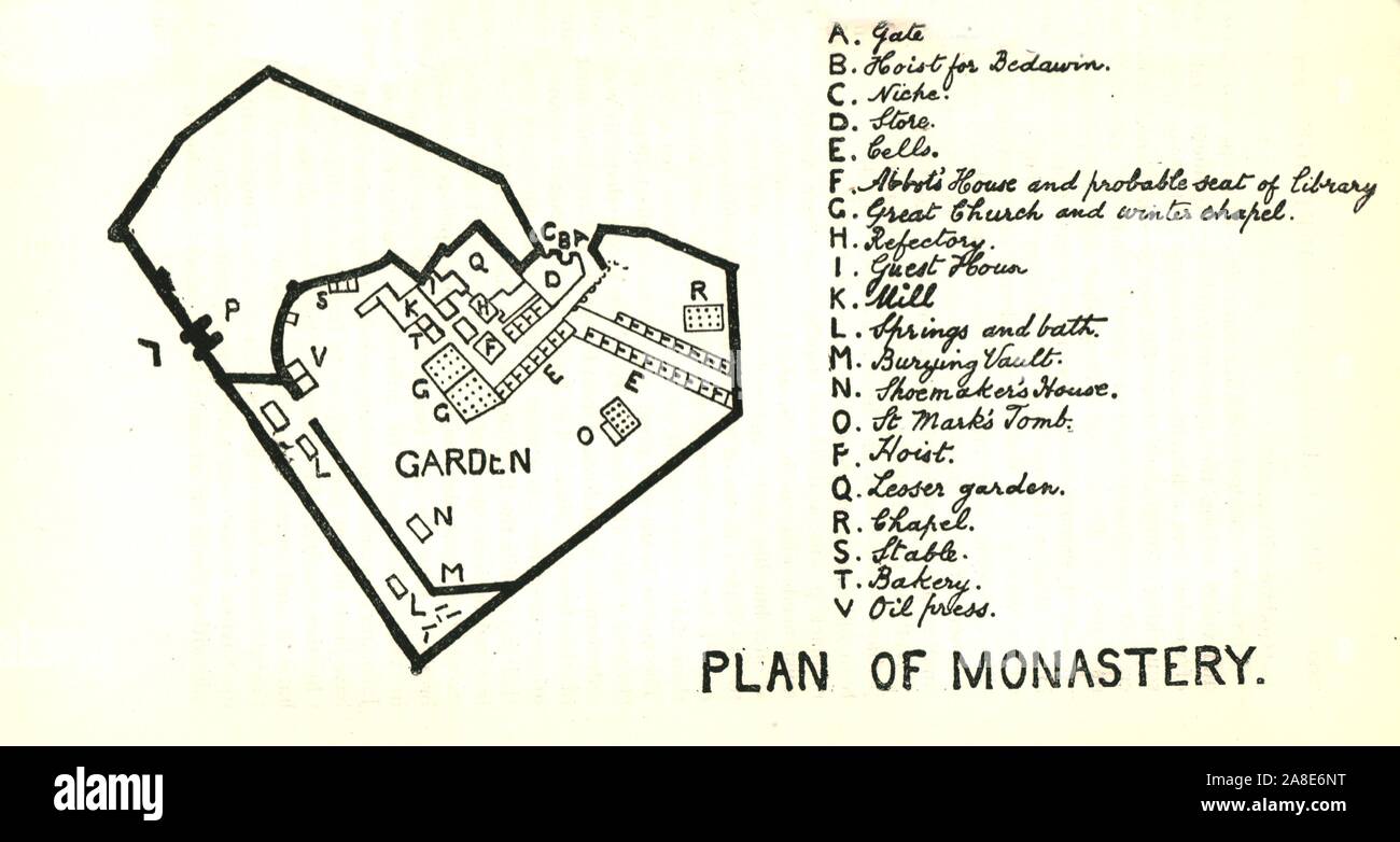 'Plan of Monastery of St. Anthony', c1915. Map of the Coptic Orthodox ...