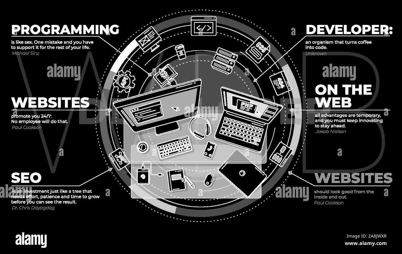 Stylish promo illustration about the profession of web developer Stock ...