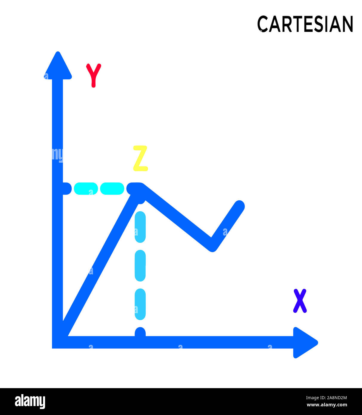 Coordinate system hi-res stock photography and images - Alamy