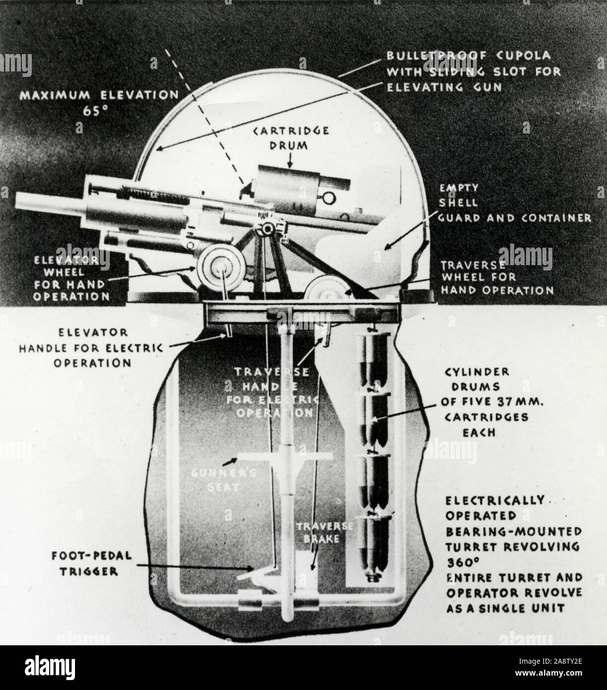Power turret of war aircraft, details and explanation, UK 1940s Stock ...