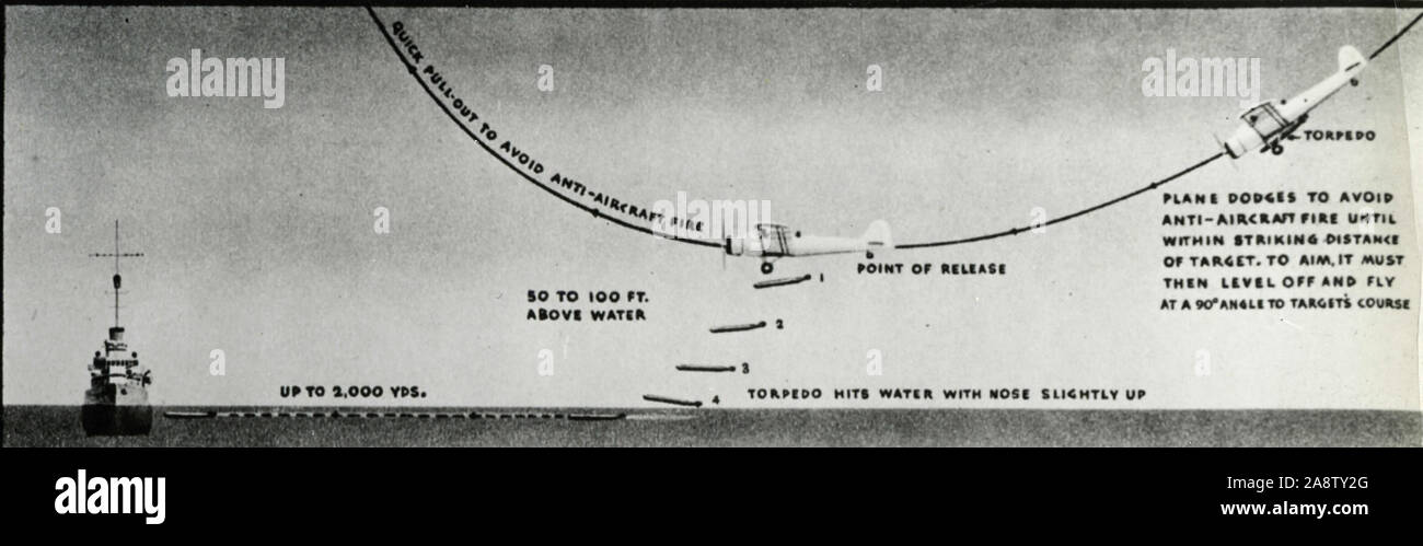 Air power strike: Stricking with aerial torpedoes, UK 1940s Stock Photo ...