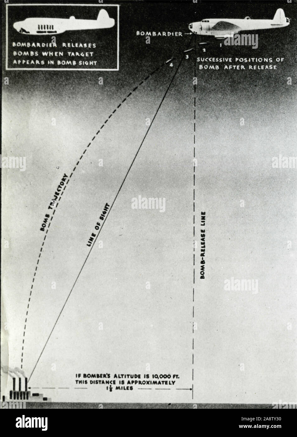 Uk bombing hi-res stock photography and images - Alamy