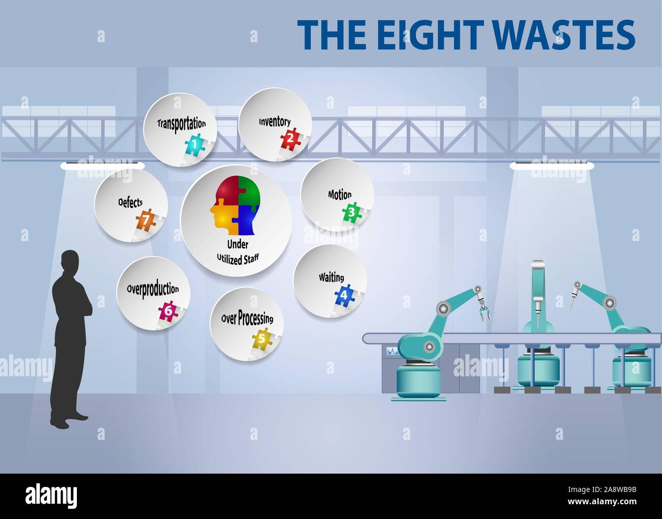 The eight wastes lean management concept ready for your presentation ...