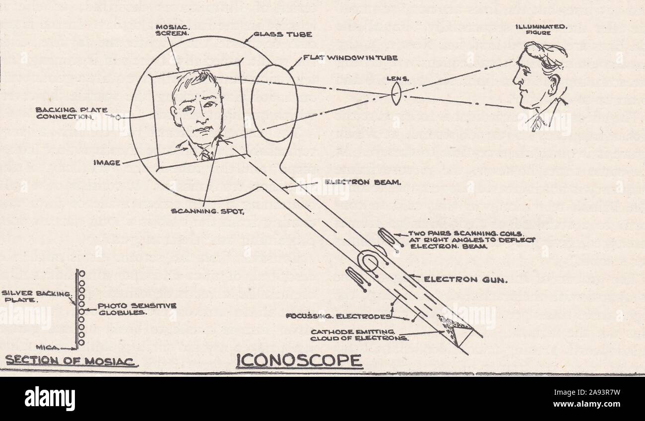 1930s diagram of Iconoscope Stock Photo - Alamy