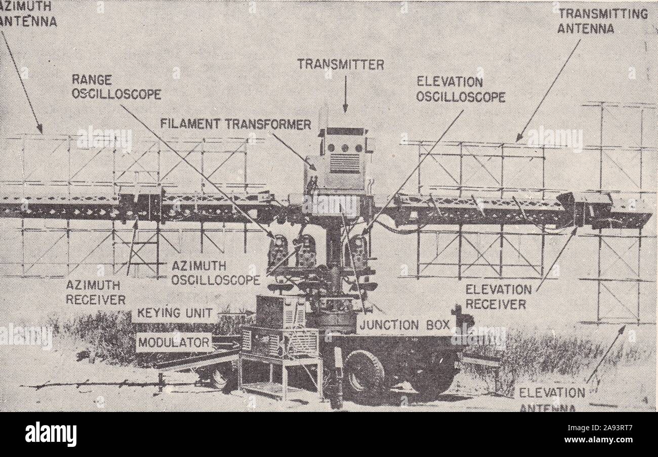 Photo-diagram of a Radar set designed for defence against aircraft ...