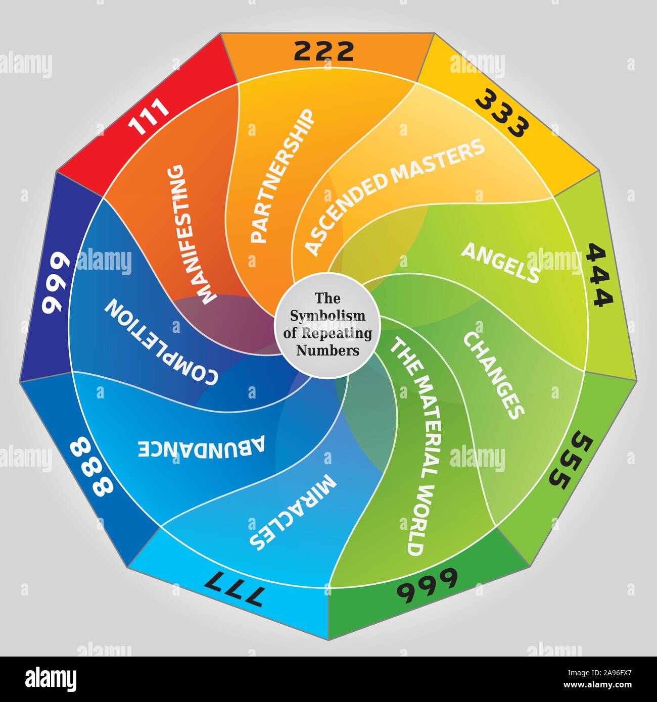 The symbolism of Repeating Numbers and their Meaning - Angel Numbers ...