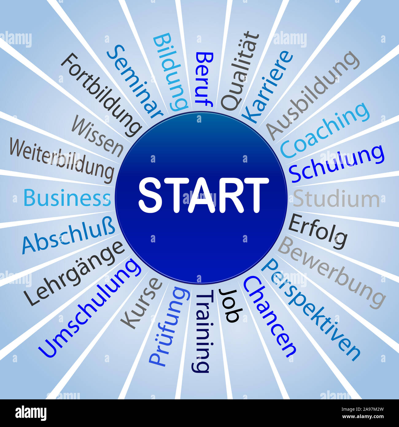 German Start advanced training on white background Stock Photo - Alamy